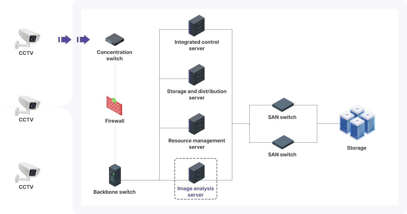 Video Analysis Solution VISCOPER - Solution - SPHERE AX