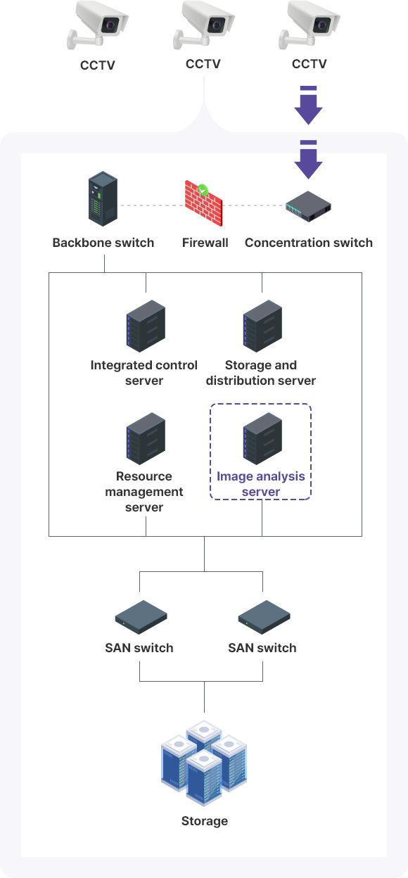 Video Analysis Solution VISCOPER - Solution - SPHERE AX