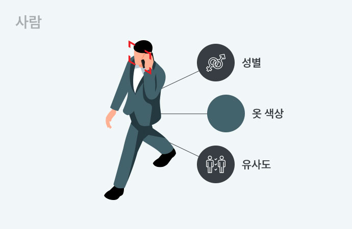 AI 안전관제 영상분석 솔루션 VISCOPER - Solution - SPHERE AX